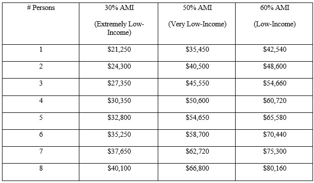 For Applicants | Reno Housing Authority